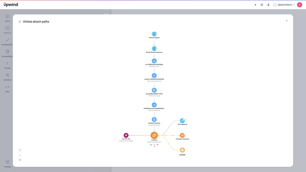 Automatically Visualize Kubernetes Ingress Traffic In The Upwind